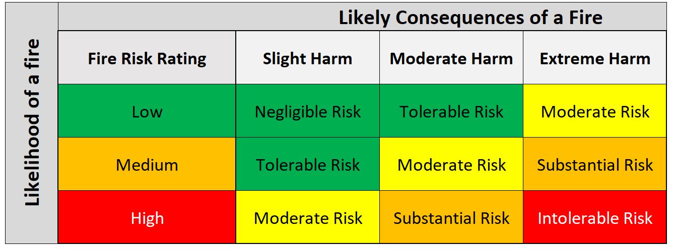 HS10 - Fire Risk Assessment - SafetyCulture