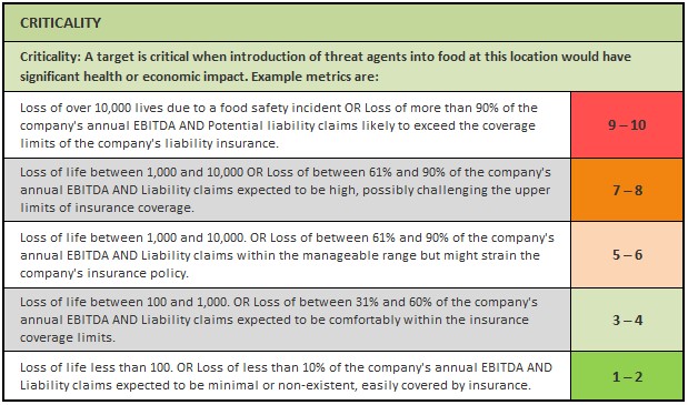 CARVER + Shock - SafetyCulture