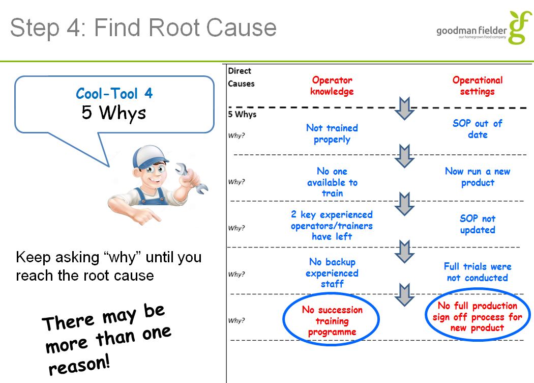 CI - Root Cause Analysis - SafetyCulture