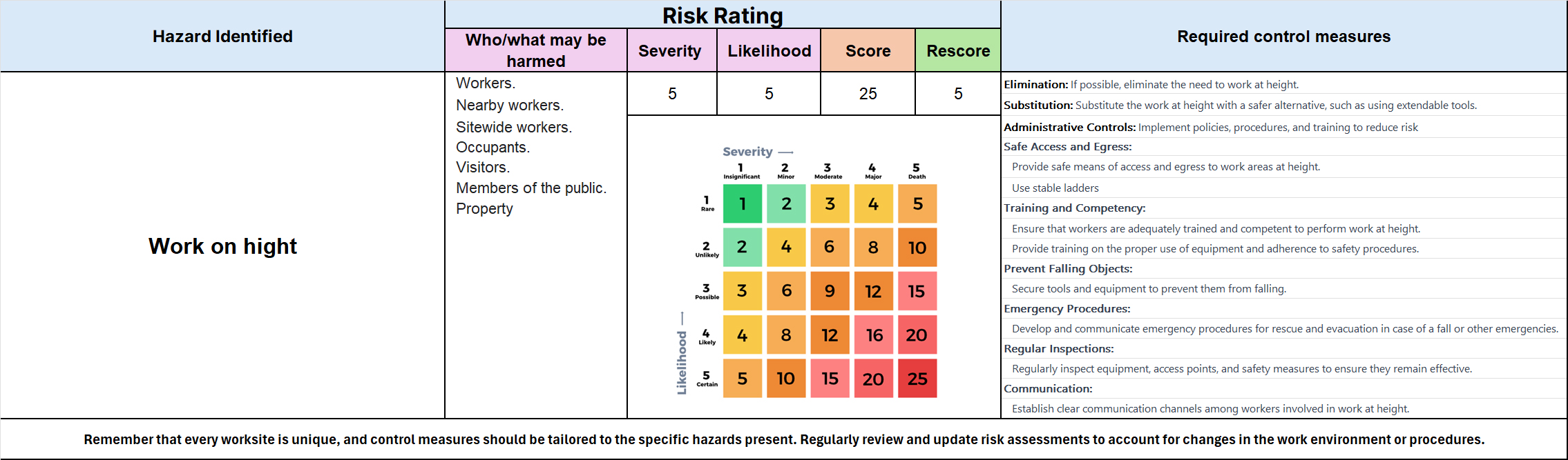 With risk assessment - Kitchen Checklist - SafetyCulture