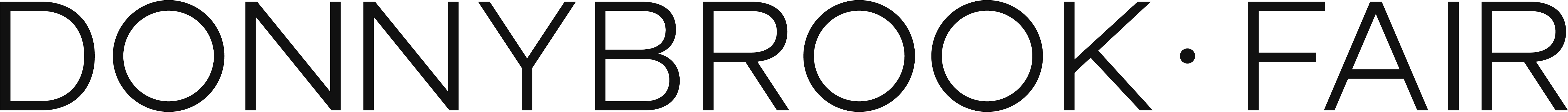 Daily Store Walk - SafetyCulture