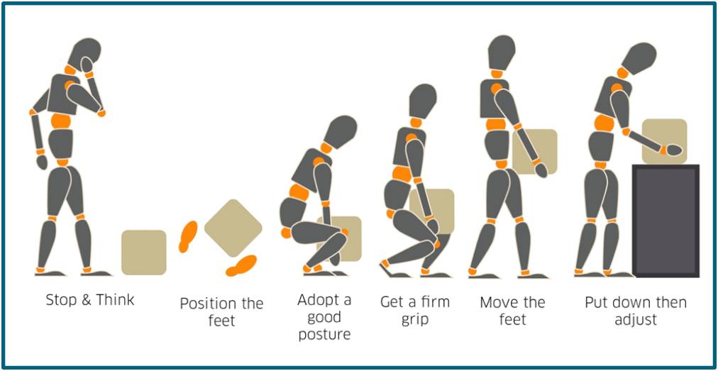 Manual Handling Toolbox Talk - SafetyCulture