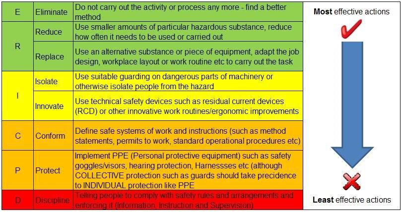 General risk assessment - SafetyCulture