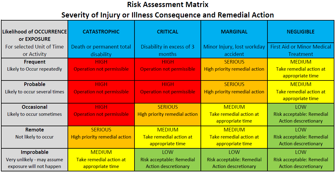 General Risk Assessment - SafetyCulture