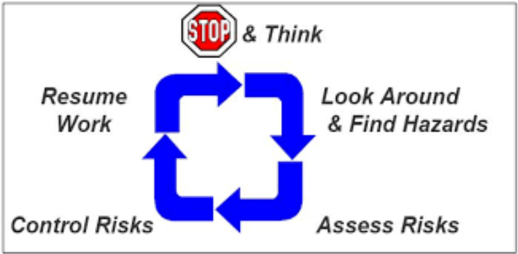 SL - FLHA Form - SafetyCulture