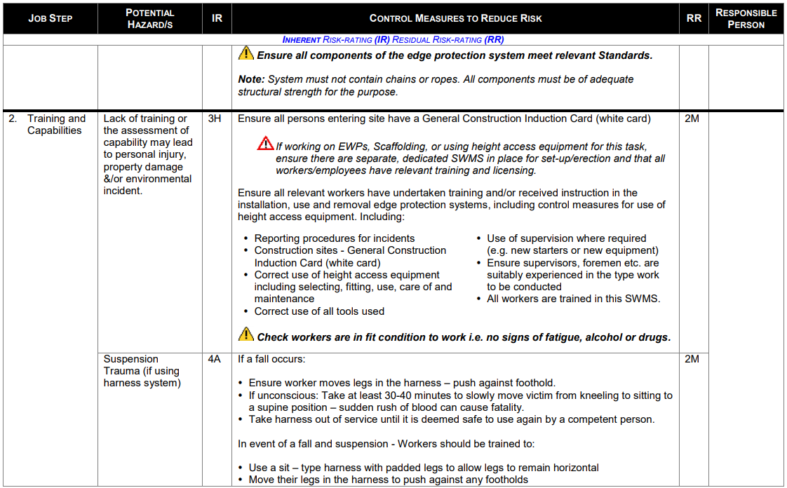 Roof Edge Protection SWMS - SafetyCulture