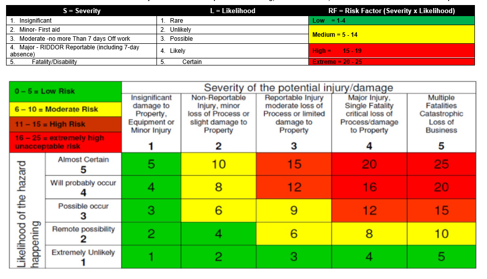 Management Daily Site Visits Risk Assessment - SafetyCulture