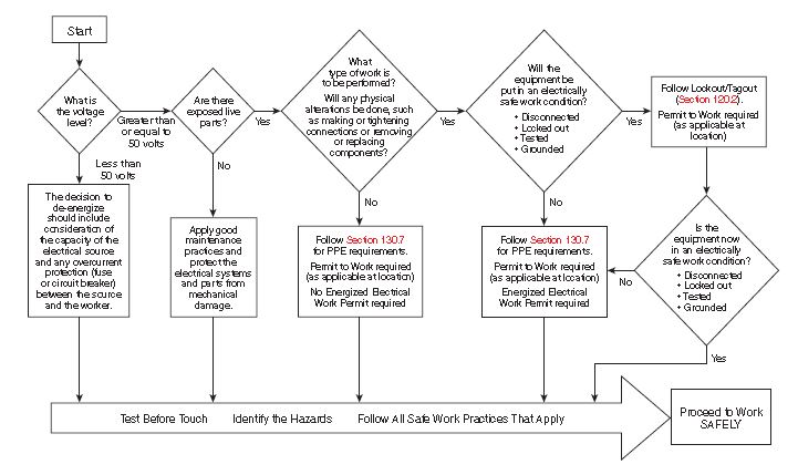 Job Safety Analysis JSA - 3s - SafetyCulture