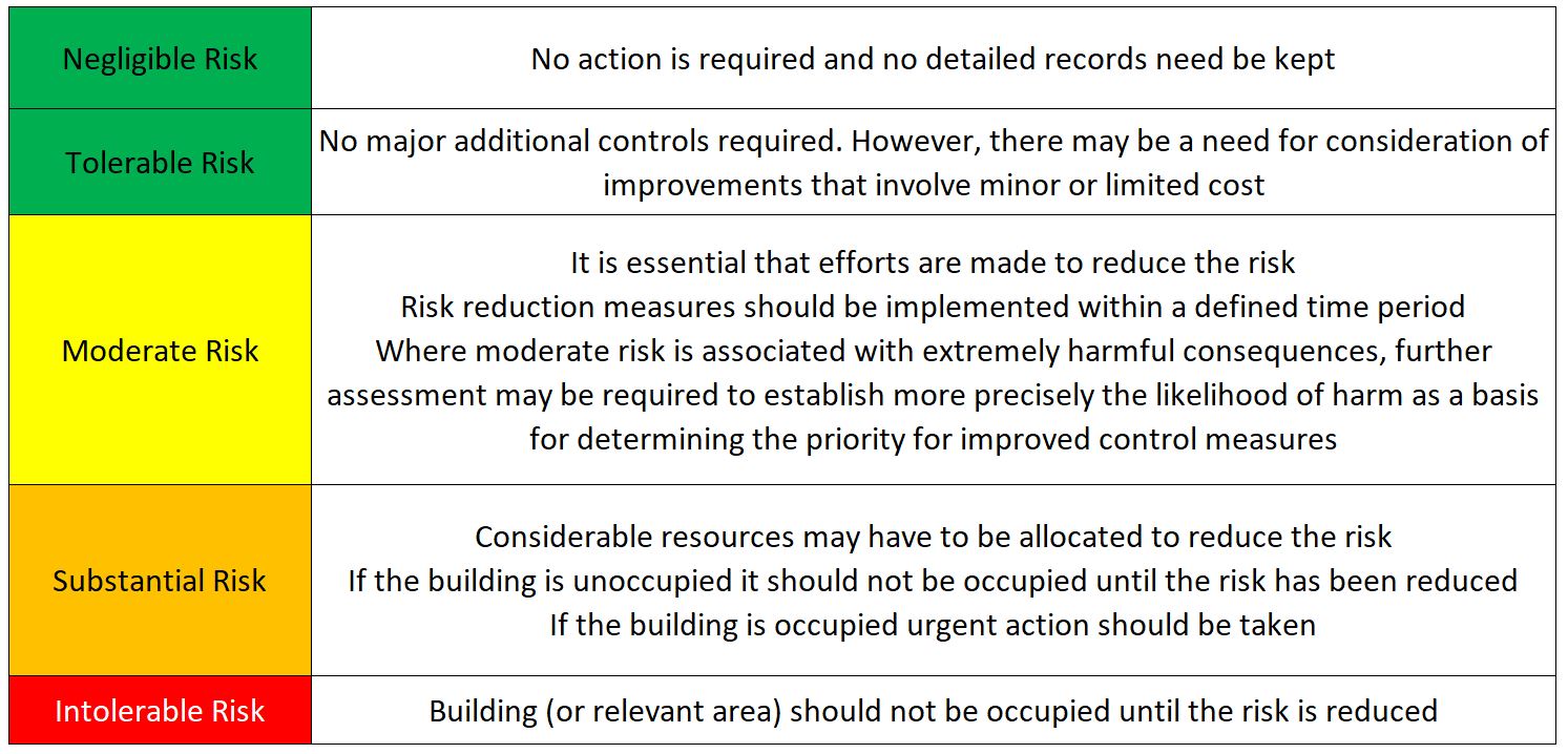 HS10 - Fire Risk Assessment - SafetyCulture