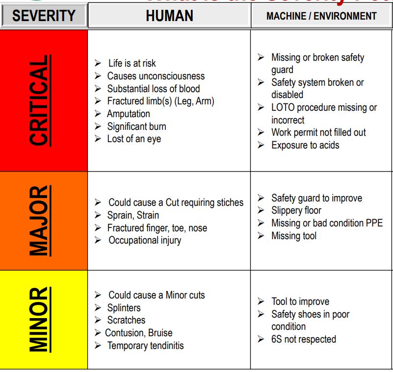 670-FRM-0078 - Take 5 - Field Level Risk Assessment - SafetyCulture