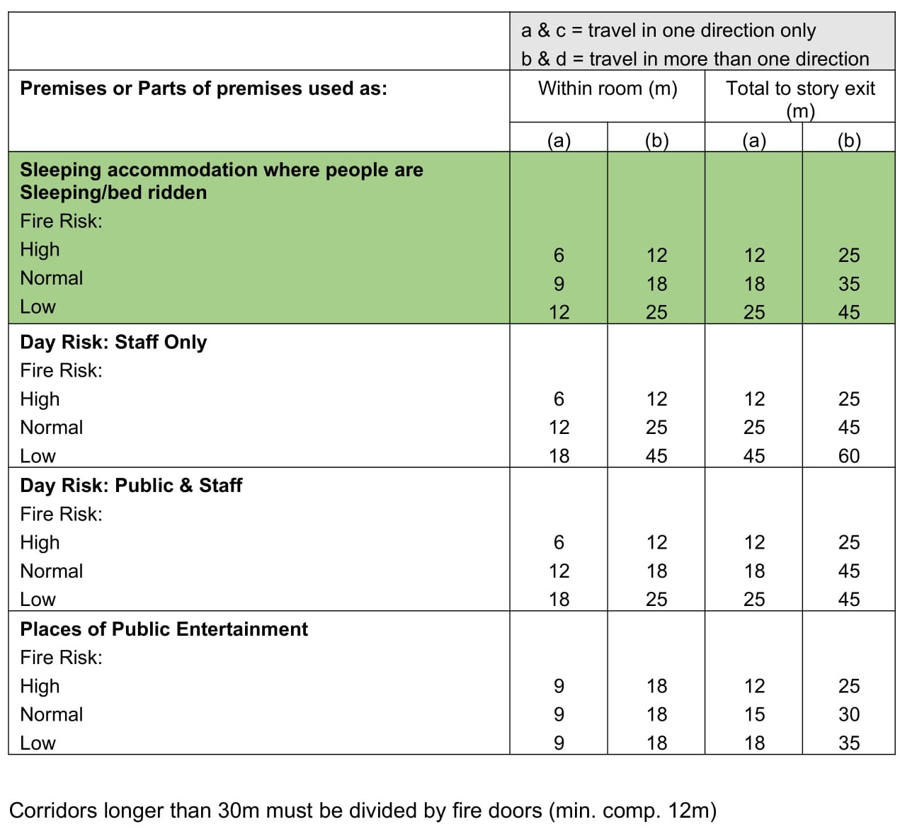 REGULATORY REFORM (FIRE SAFETY) ORDER 2005 - FIRE RISK ASSESSMENT ...