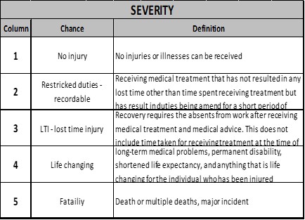Machine Safety Risk Assessment - SafetyCulture