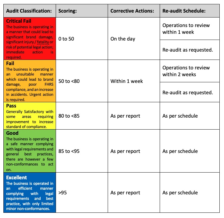 Safety and Compliance Audit AFCC - SafetyCulture