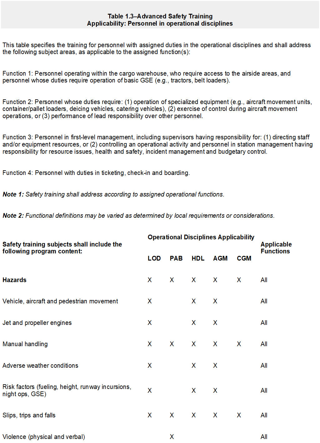 ISAGO Checklist - Headquarters - SafetyCulture