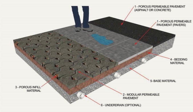 Tree Pit/Permeable Paving - maintenance inspection - SafetyCulture