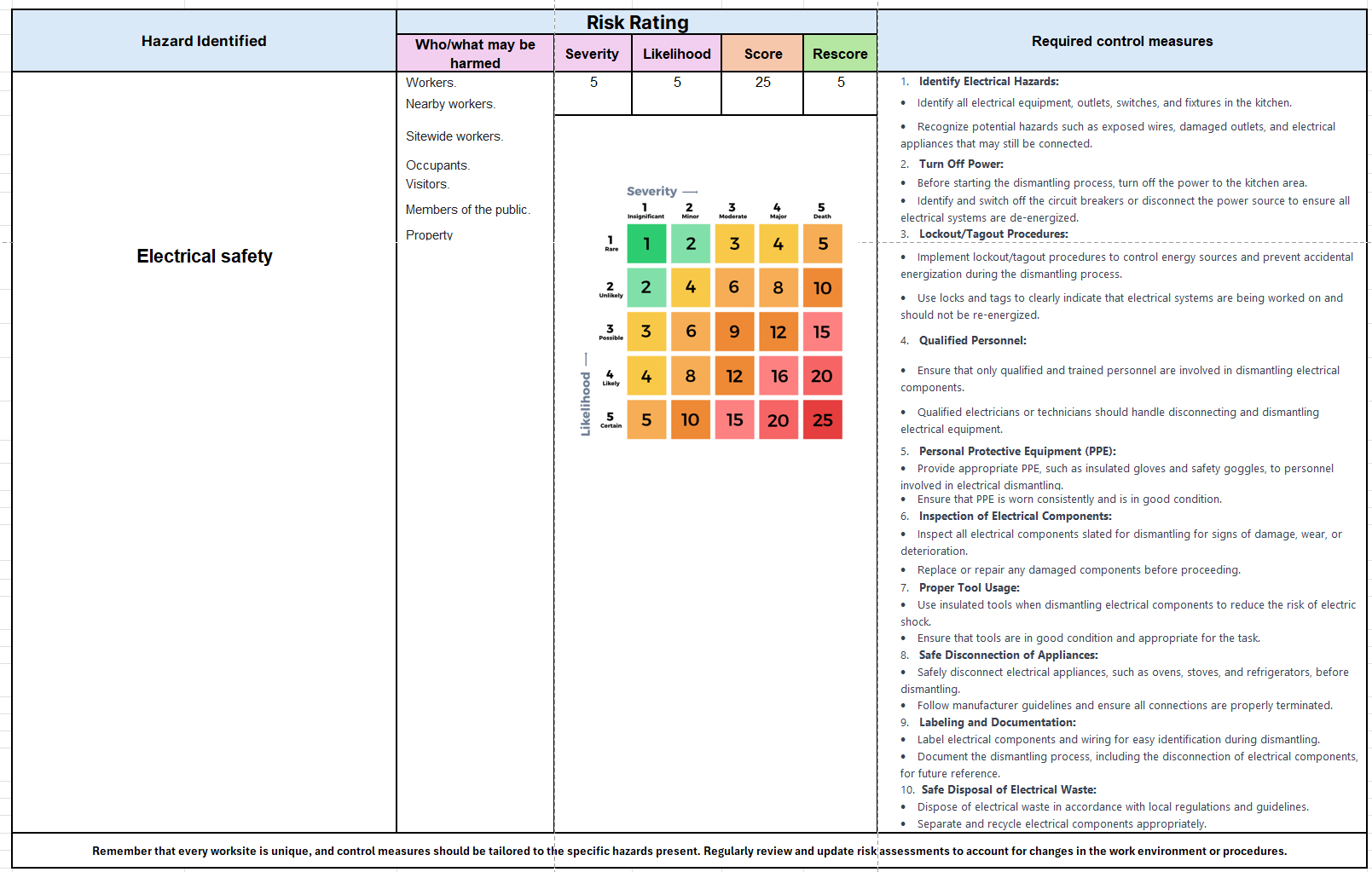 With risk assessment - Kitchen Checklist - SafetyCulture