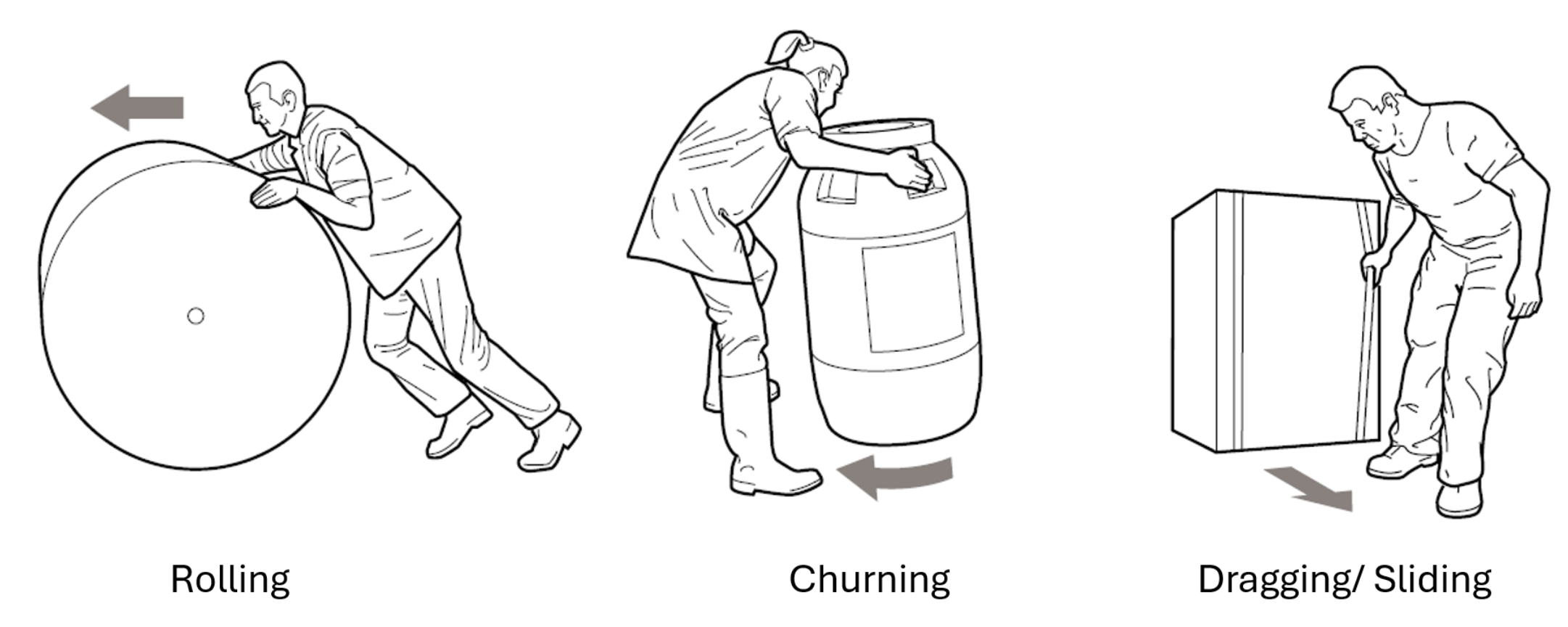 Manual Handling Risk Assessment - SafetyCulture