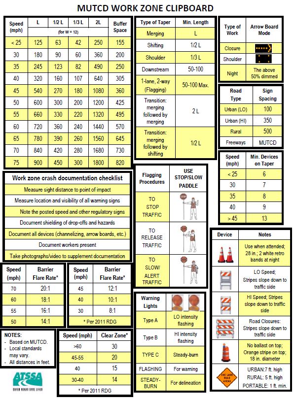 Temporary Traffic Control (Flagger) Audit_Rev.1 - SafetyCulture