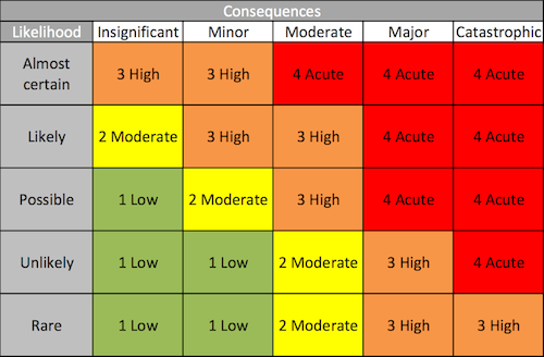 JSA - Risk Assessment - SafetyCulture