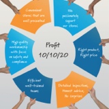 OPERATIONS MANAGERS Store Visit Guide - SafetyCulture