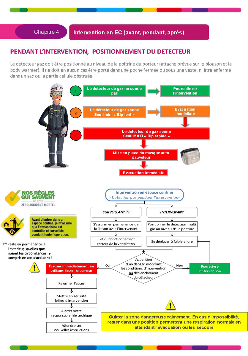 Intervention en espace confiné - SafetyCulture