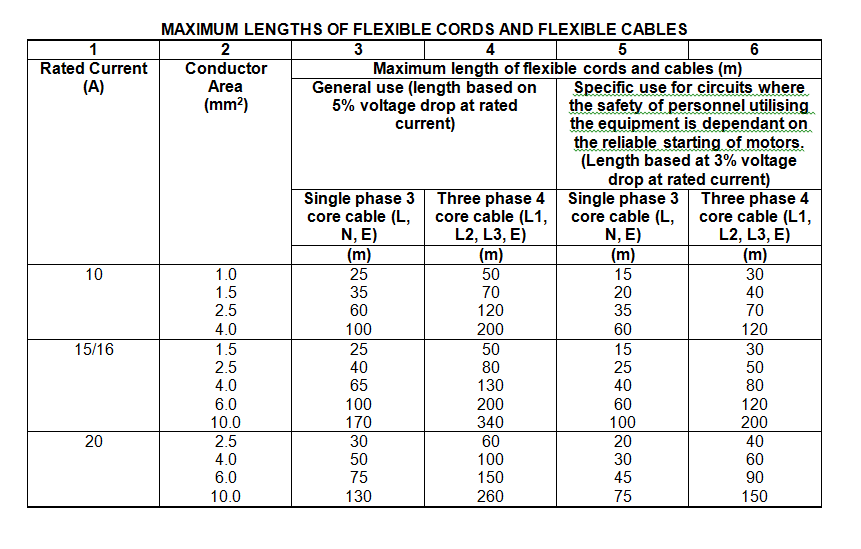 AD - Electrical Hazards Audit - SafetyCulture