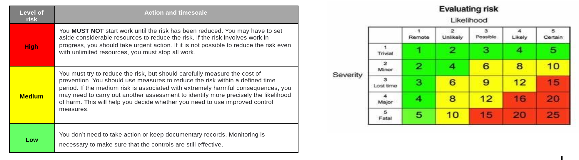 Workplace risk assessment - SafetyCulture