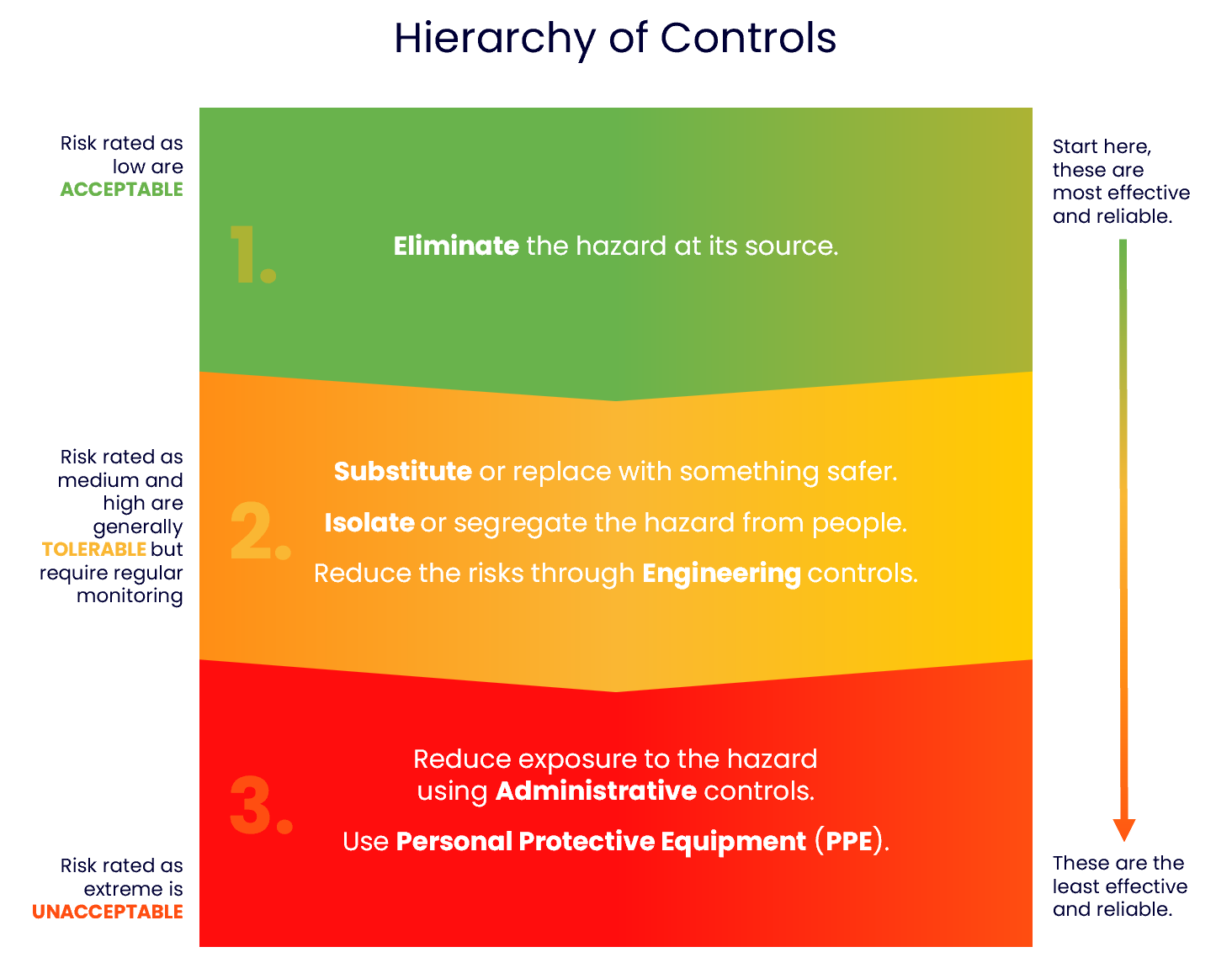 Incident Investigation - SafetyCulture