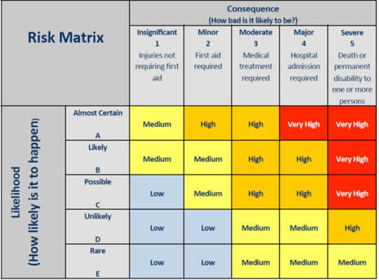 Employee Incident Report and Investigation Form - duplicate - SafetyCulture