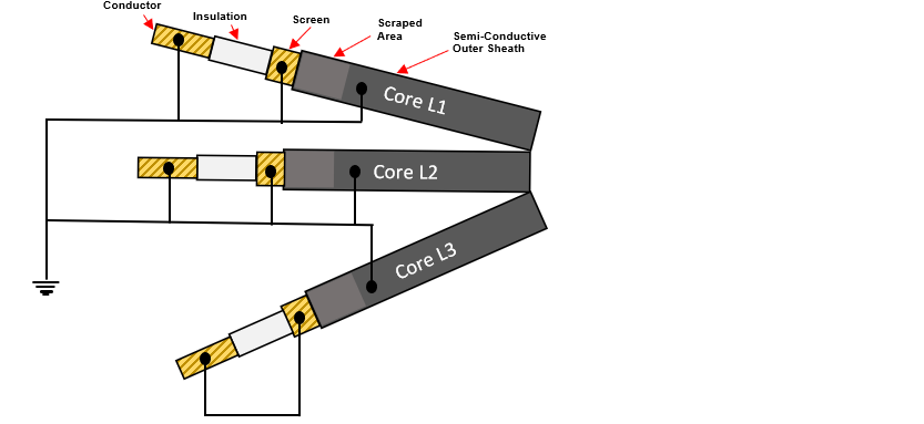 Pre-Termination Testing - duplicate - SafetyCulture