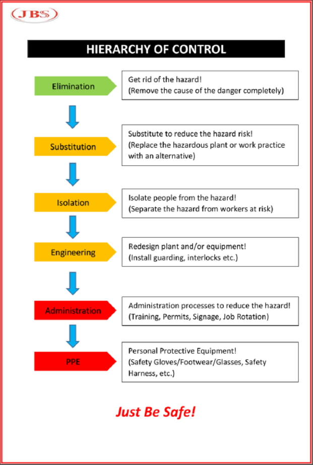 Maintenance Task Job Safety Analysis - SafetyCulture