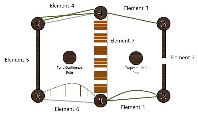 Closer to the Edge Annual Ropes Course Inspection Report - SafetyCulture