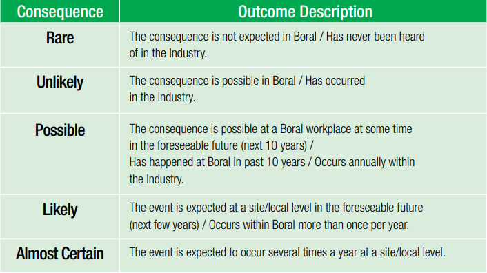 Take 5 Pre-task Risk Assessment - SafetyCulture