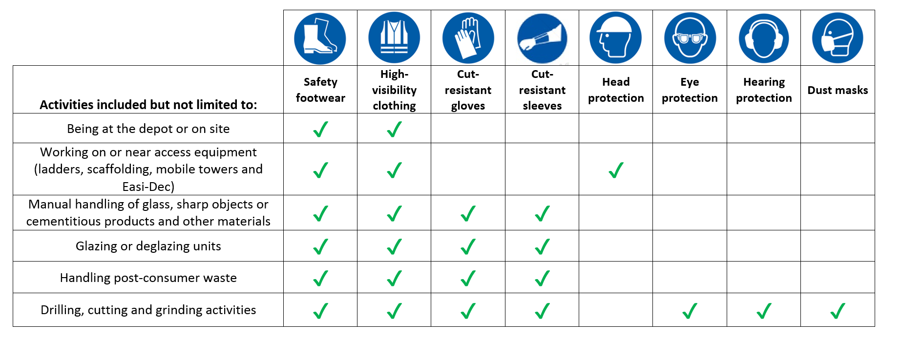 Risk Assessment - SafetyCulture