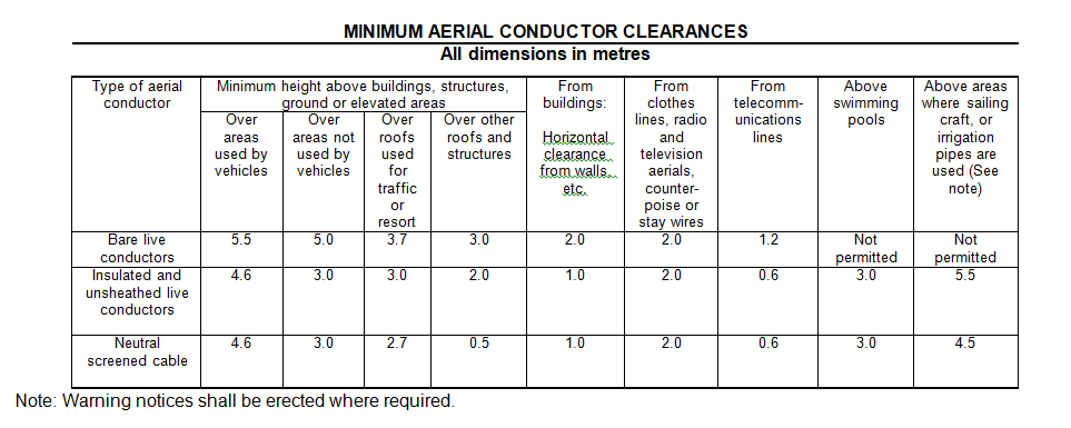 AD - Electrical Hazards Audit - SafetyCulture