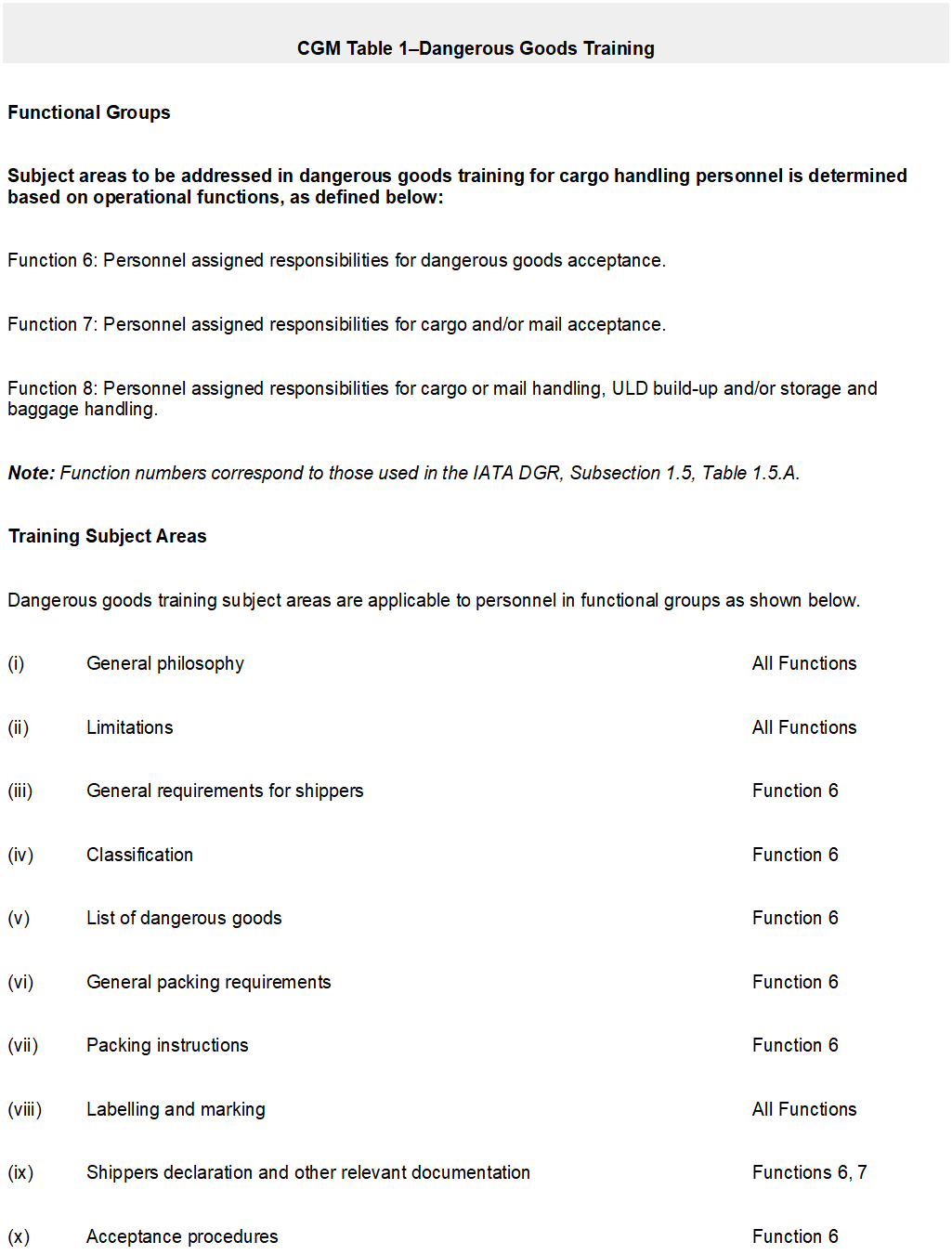 ISAGO Checklist - Headquarters - SafetyCulture