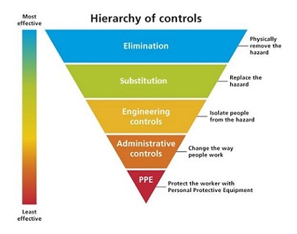 TACCP Risk Assessment Template - SafetyCulture