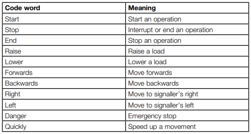 LOLER Inspection Checklist - SafetyCulture