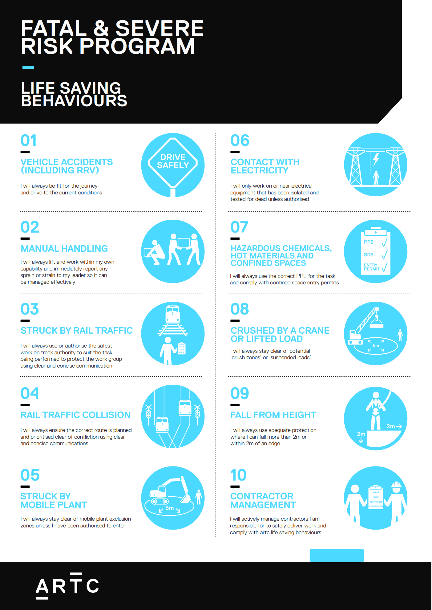 Leader Observation - SafetyCulture