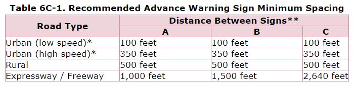 Temporary Traffic Control (Flagger) Audit_Rev.1 - SafetyCulture