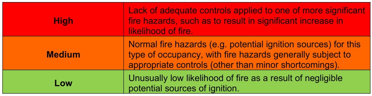 REGULATORY REFORM (FIRE SAFETY) ORDER 2005 - FIRE RISK ASSESSMENT ...