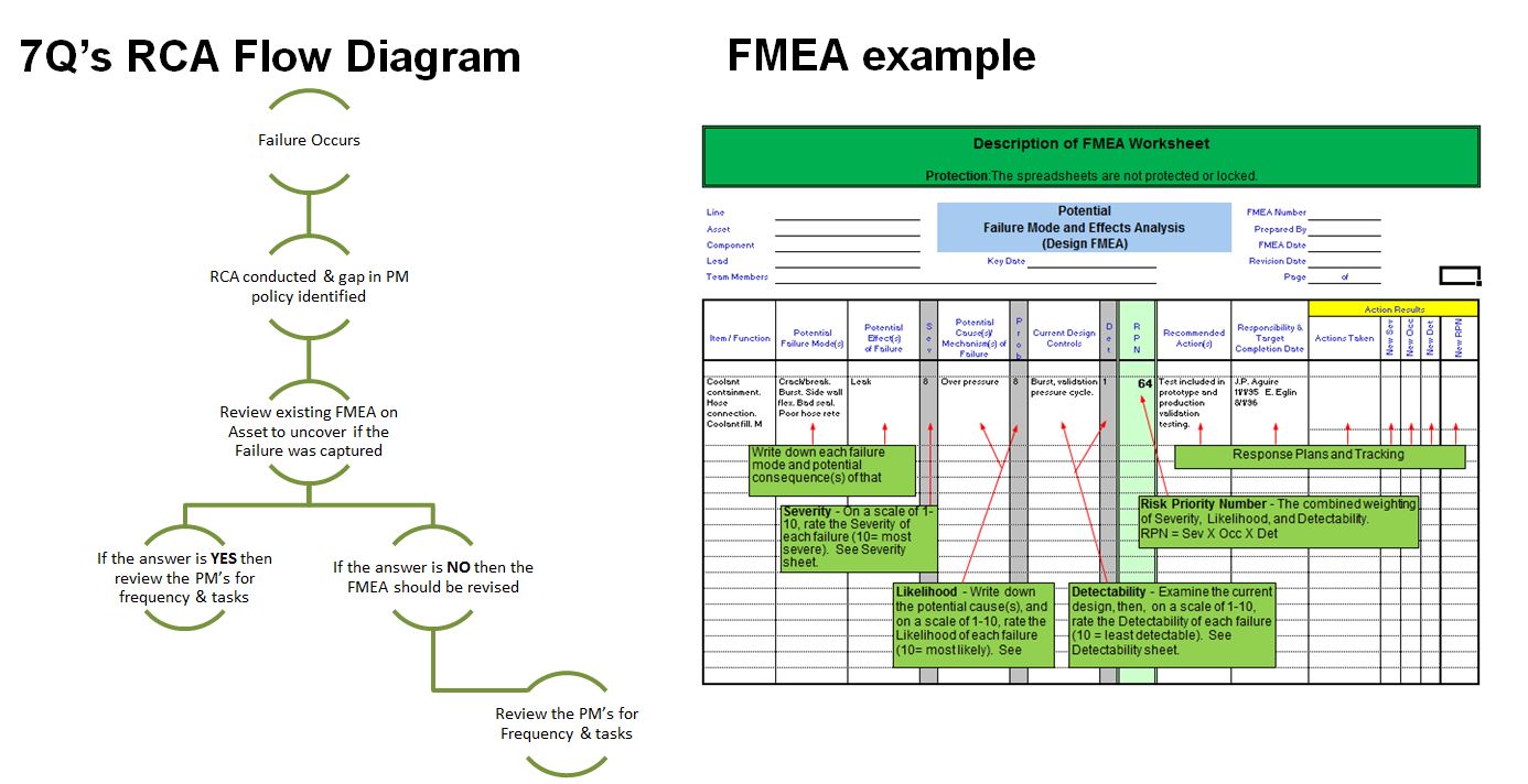 CI - Root Cause Analysis - SafetyCulture
