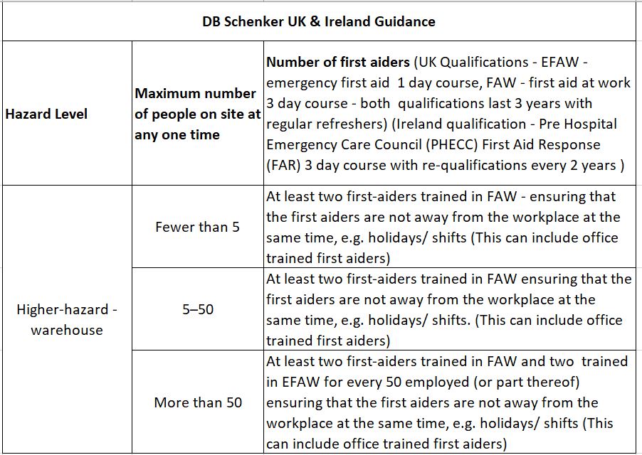 First Aid Risk assessment - UK - SafetyCulture