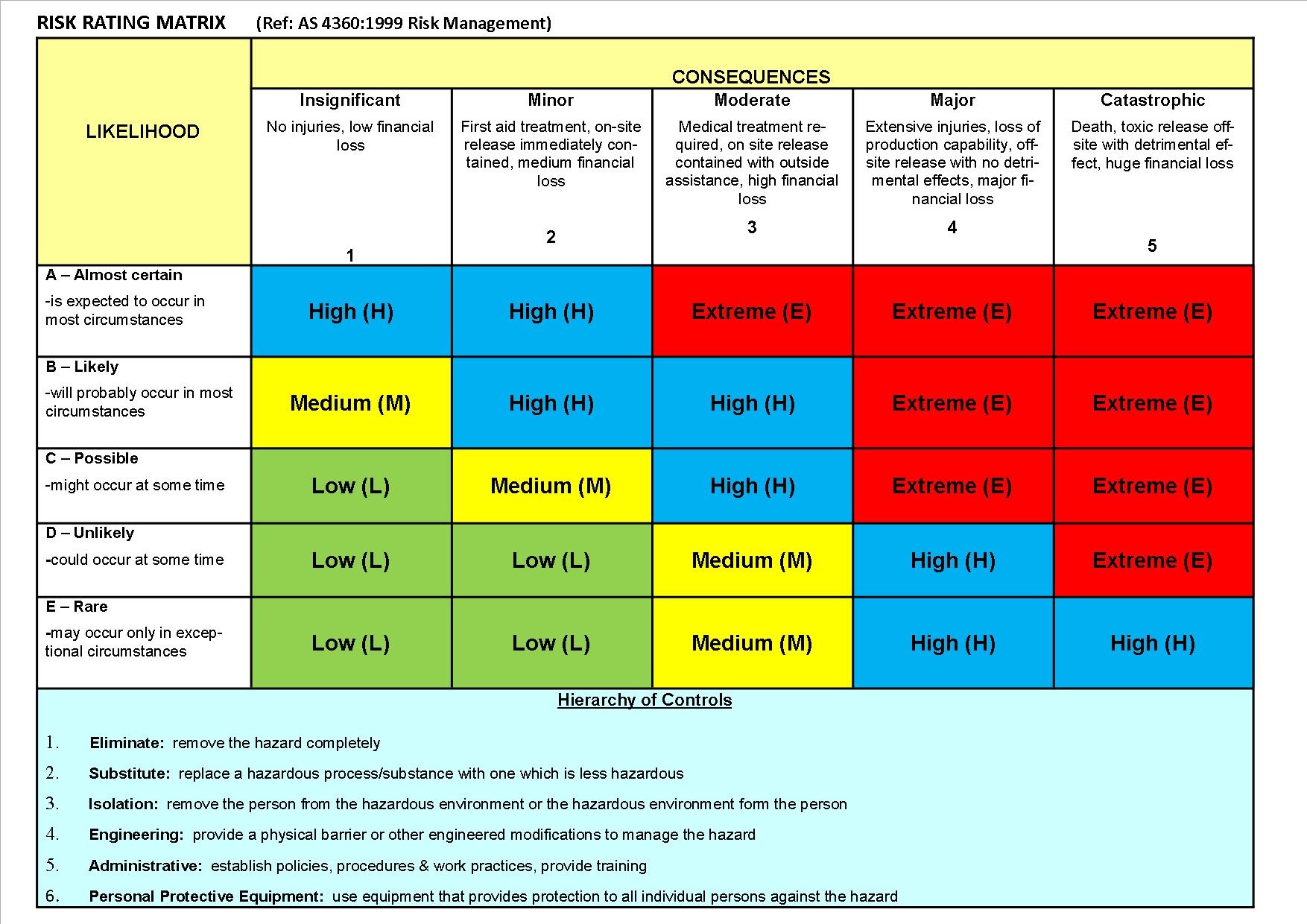 Task Risk Assessment Form - SafetyCulture