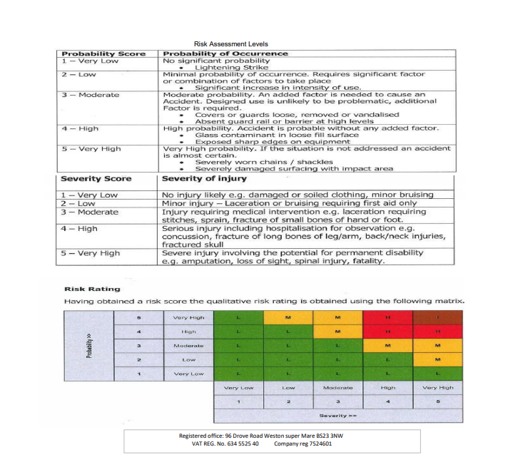GBS&L PLAYGROUND INSPECTION REPORT - South - SafetyCulture