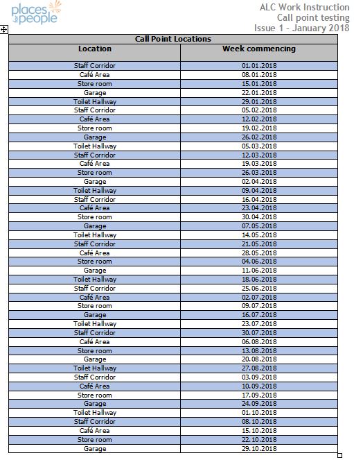 CLP 2f. Weekly Fire Safety and Call point Checks - SafetyCulture