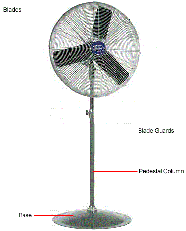 Electrical Fan Monthly Inspection (MRI - PMC-OPS-A.8-51) - SafetyCulture