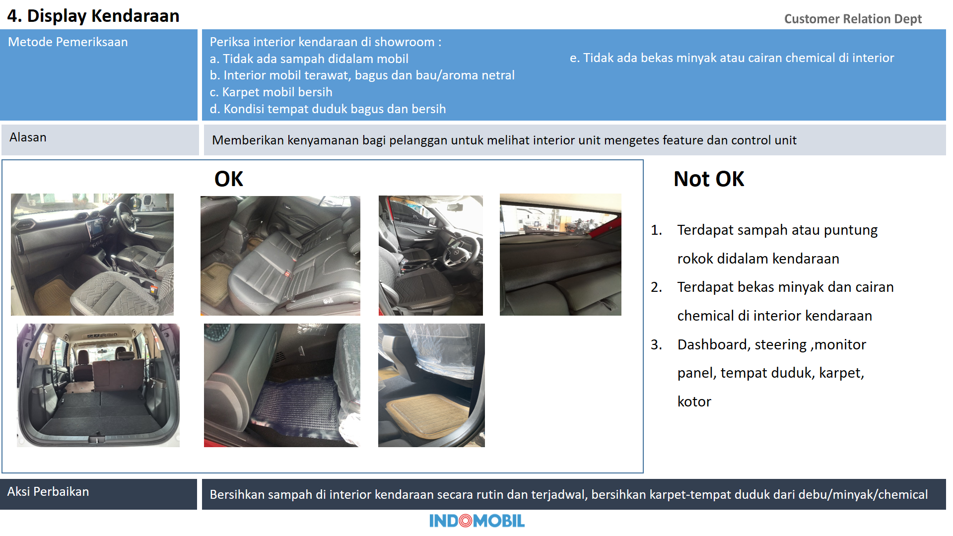 Self Audit Check Point Sheet - SafetyCulture