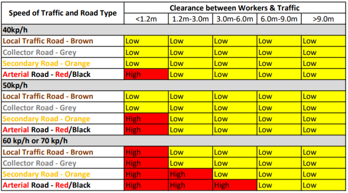 Worksite Hazard Assessment & Road Traffic Management Plan (Completed ...