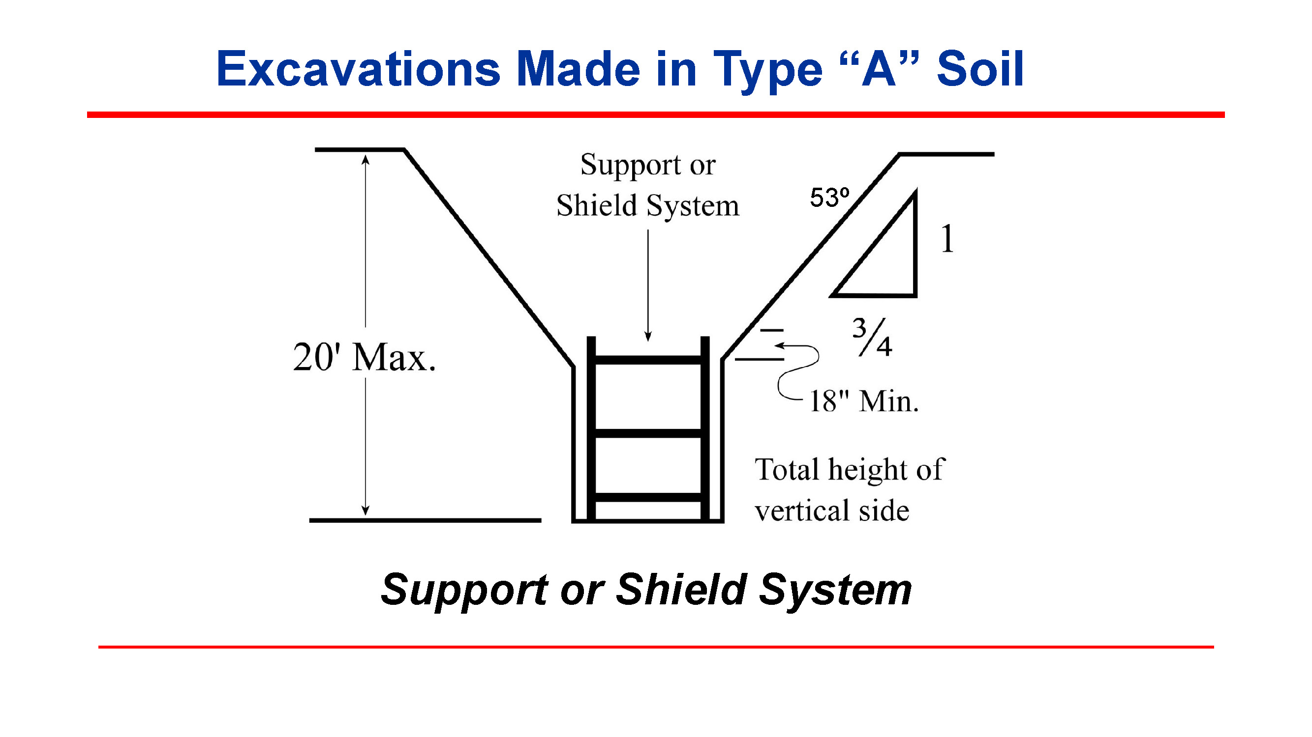 Trenching and Excavation Safety Checklist - SafetyCulture